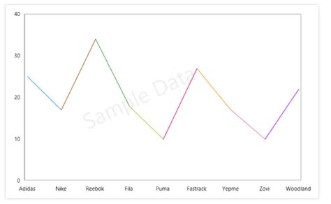 uwp charts and graphs interactive charts syncfusion