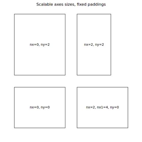improve labeling in simple axes divider1 example by anntzer · pull request 20072 · matplotlib