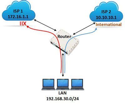 Tutorial Menggabungkan Koneksi Speedy Di Mikrotik Kumpulan Tutorial Mikrotik Tutorial