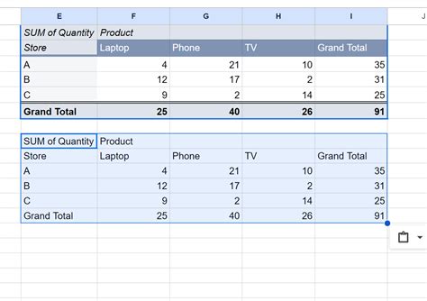 How Can I Convert A Pivot Table Into A Regular Table In Google Sheets