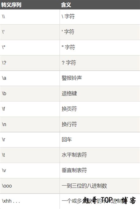 C语言程序设计 变量、常量、运算符 整数浮点字符ascii定义算术关系逻辑位赋值变量与常量、运算符和表达式分析与讲解编程中顺序逻辑关系