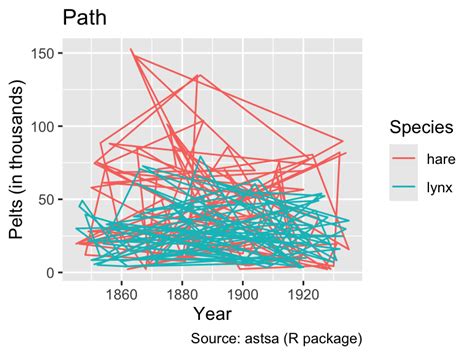 mastering data visualization using r quarto and the tidyverse 6 exploring ggplot2