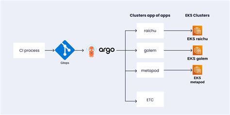building a resilient and scalable infrastructure with kubernetes multi