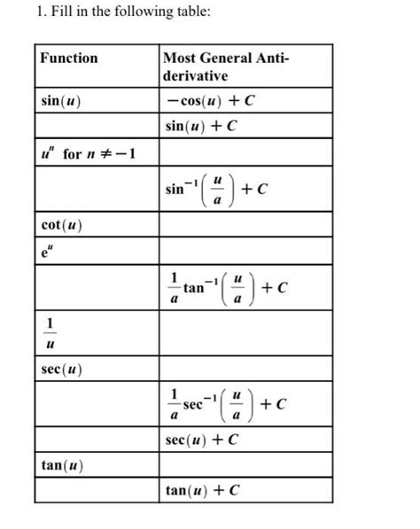 solved 1 fill in the following table