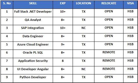 Anish Lagishetty On Linkedin Fullstackdotnetdeveloper