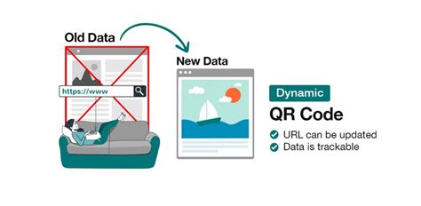 How To Use A Bulk QR Code Generator Ultimate Guide In 2022 Free Custom QR Code Maker And