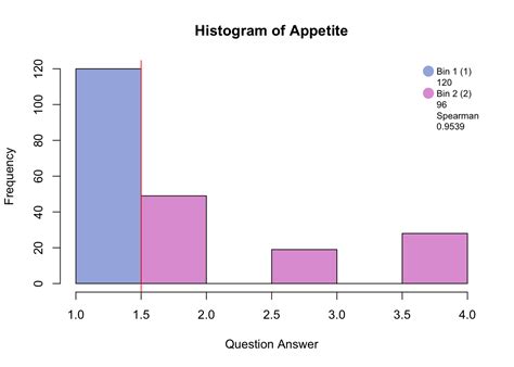 Chapter 4 Multiple Correspondence Analysis Multivariate Statistical Analysis Using R