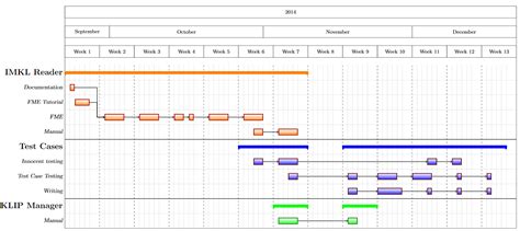 Tikz Pgf How To Create A Gantt Chart TeX LaTeX Stack Exchange