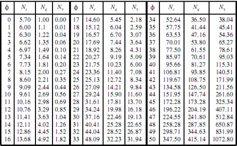 Factor Label Method Calculator Factoring Notes Agnar Arnfinnsson