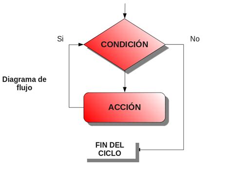 Lenguajes De Programación Flujo De Control