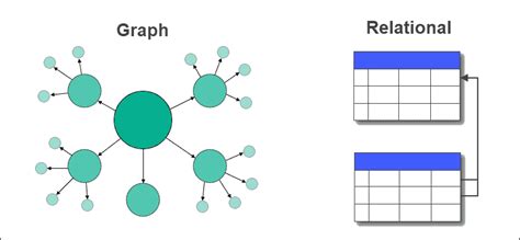Exploring Crud Operations In Cypher With Practical Examples By Kamruzzaman Kamrul Medium