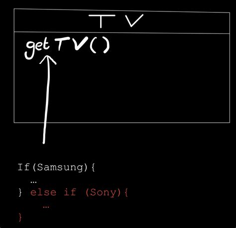 The Five Design Principles SOLID Scalable Human Blog