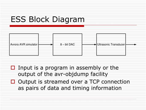 Ppt Simulation Of Communication For Power Constrained Embedded Systems Powerpoint Presentation