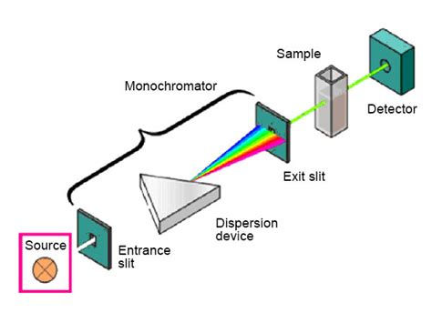 Light Spectrum Spectrometer New Spectrometers For Mft If Forum