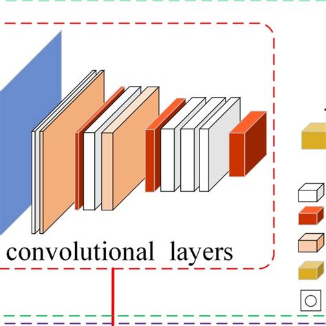 The Structure And Optimization Process Of The Feature Learning Network Download Scientific