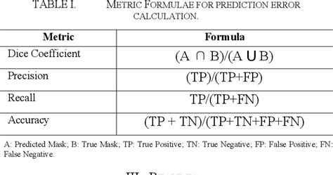 Table I From Automated Texture Feature Based Bone Tumor Segmentation And Image Analysis Using