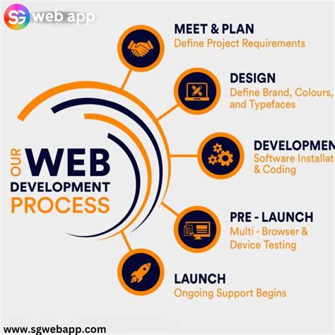 Sg Webapp Techniques Private Limited On Linkedin Sgwebapp