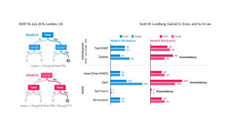 Interpretability In Machine Learning A Dream Comes True Hn Machine Learning En