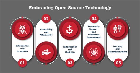 Codevix On Linkedin Opensourcetech Codetogether Techfreedom Opensourcerevolution