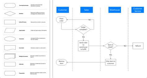 Generatore Di Diagrammi Creatore Gratuito Di Diagrammi Uml Con Ai Yleav