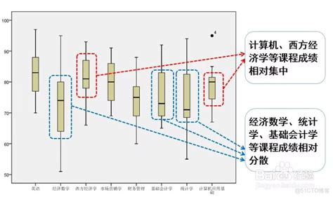 箱线图pythonseaborn 箱线图适用于什么数据mob64ca14137e4f的技术博客51cto博客