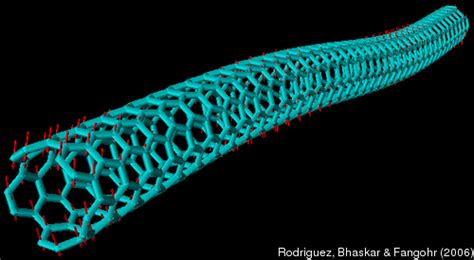 Gallery Some Data Visualisations