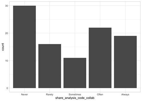 Data Visualization Open Science At Penn State