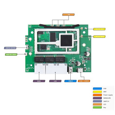 Gl Sft1200 Opal Gl Inet Router Docs 4