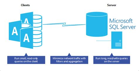 Working With Cloud Backups RDS Backup With The Power Of SQL Server