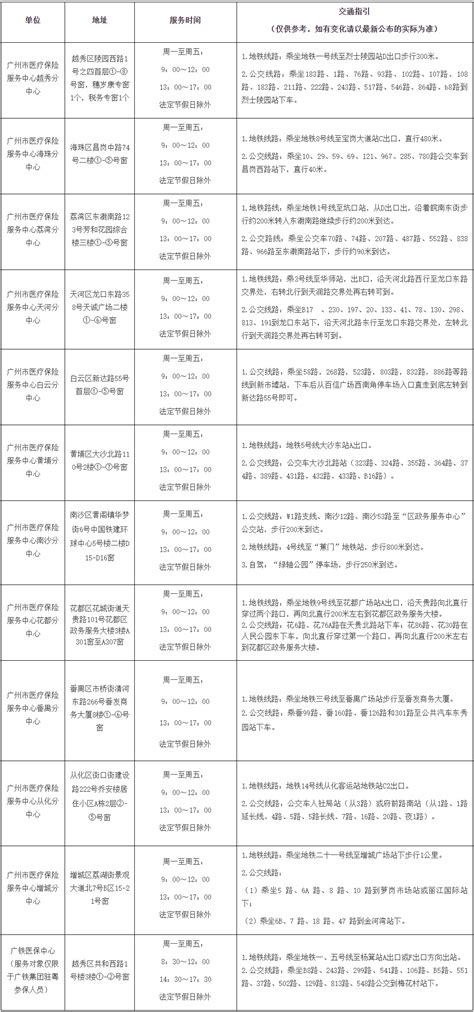 广州市医疗保险服务中心各分中心服务地址时间及咨询电话