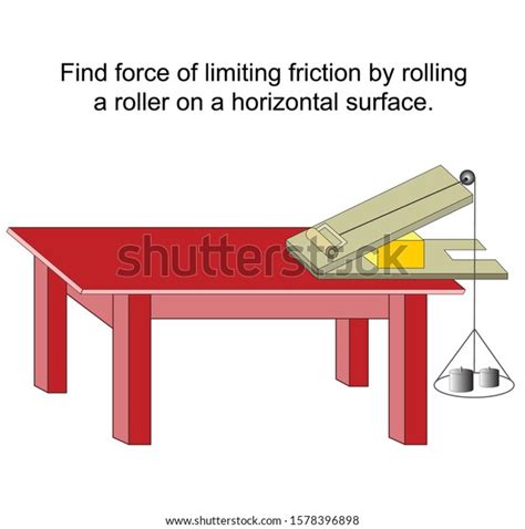 Find Force Limiting Friction By Rolling Stock Vector Royalty Free 1578396898 Shutterstock