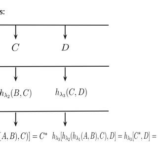 Intuition behind our Recursive Interpolation Method RIM h λ A B Download Scientific