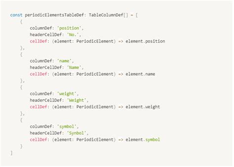 Keeping Your Angular Code Dry With Dynamic Components