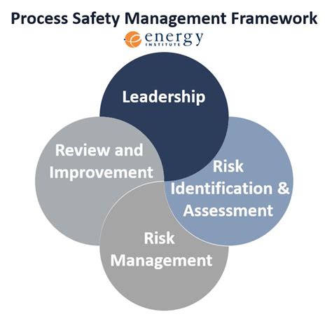 Processsafety Leadership Dave Harwood 12 Comments