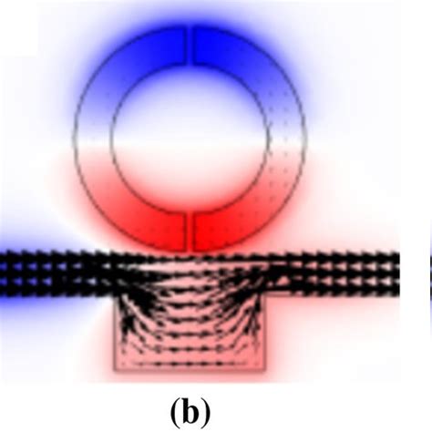 High Sensitivity Refractive Index Sensors Based On Fano Resonance In