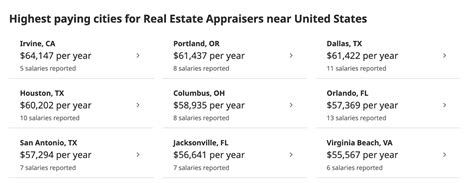 20 Highest Paying Real Estate Careers To Pursue