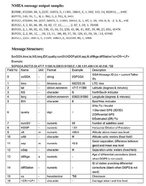 GPS Receiver Rs For Bikes Marine Navigation Color Black At Best Price In Roorkee