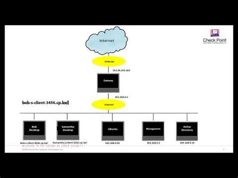 Solved Mobile Access Blade With Clientless RDP SSH Earl Check Point CheckMates