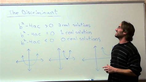 Free Math Lessons The Discriminant Youtube