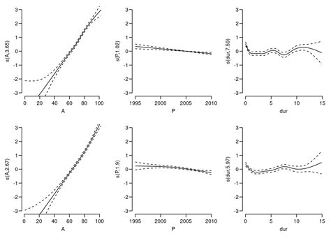 chapter 12 time splitting time scales and smr statistical practice
