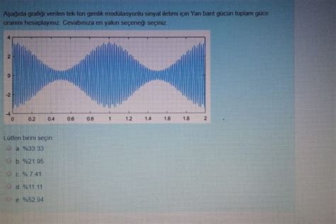 Solved Calculate The Ratio Of Sideband Power To Total Power