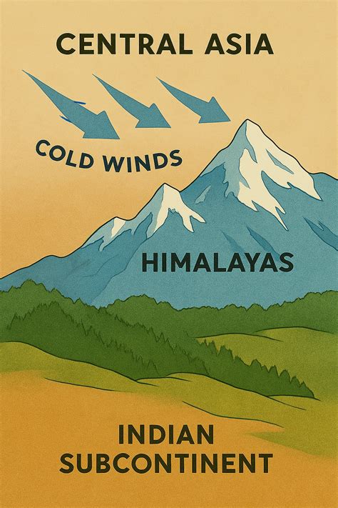 Mountain Ranges In India Map Licchavi Lyceum