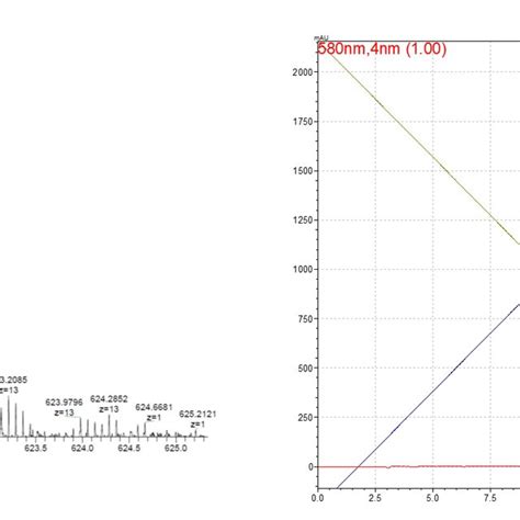 Figure S2 Analytical Characterization Of Chromophore Serial ∆0 Ssdna Download Scientific