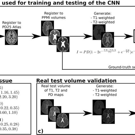 pipeline of the proposed training and validation approaches a