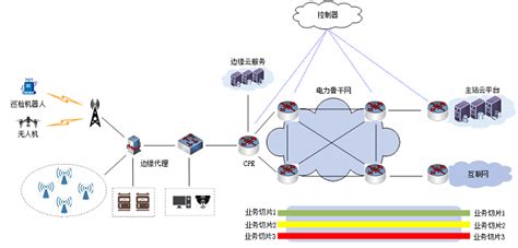 Srv6技术在电力物联网中的应用通信世界网