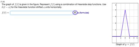 solved the graph of f t is given in the figure represent