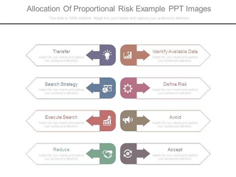 Allocation Of Proportional Risk Example Ppt Images
