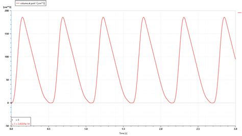 Scroll Compressors Modeling Accelerate The Design Process To Increase Hvac Systems Performance
