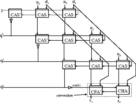 Table 1 From A New Self Checking And Code Disjoint Non Restoring Array Divider Semantic Scholar