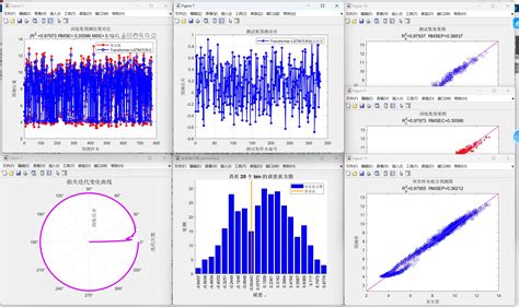【原创】基于transformer Lstm多变量回归预测多输入单输出 Matlablstm加transformer回归代码 Csdn博客